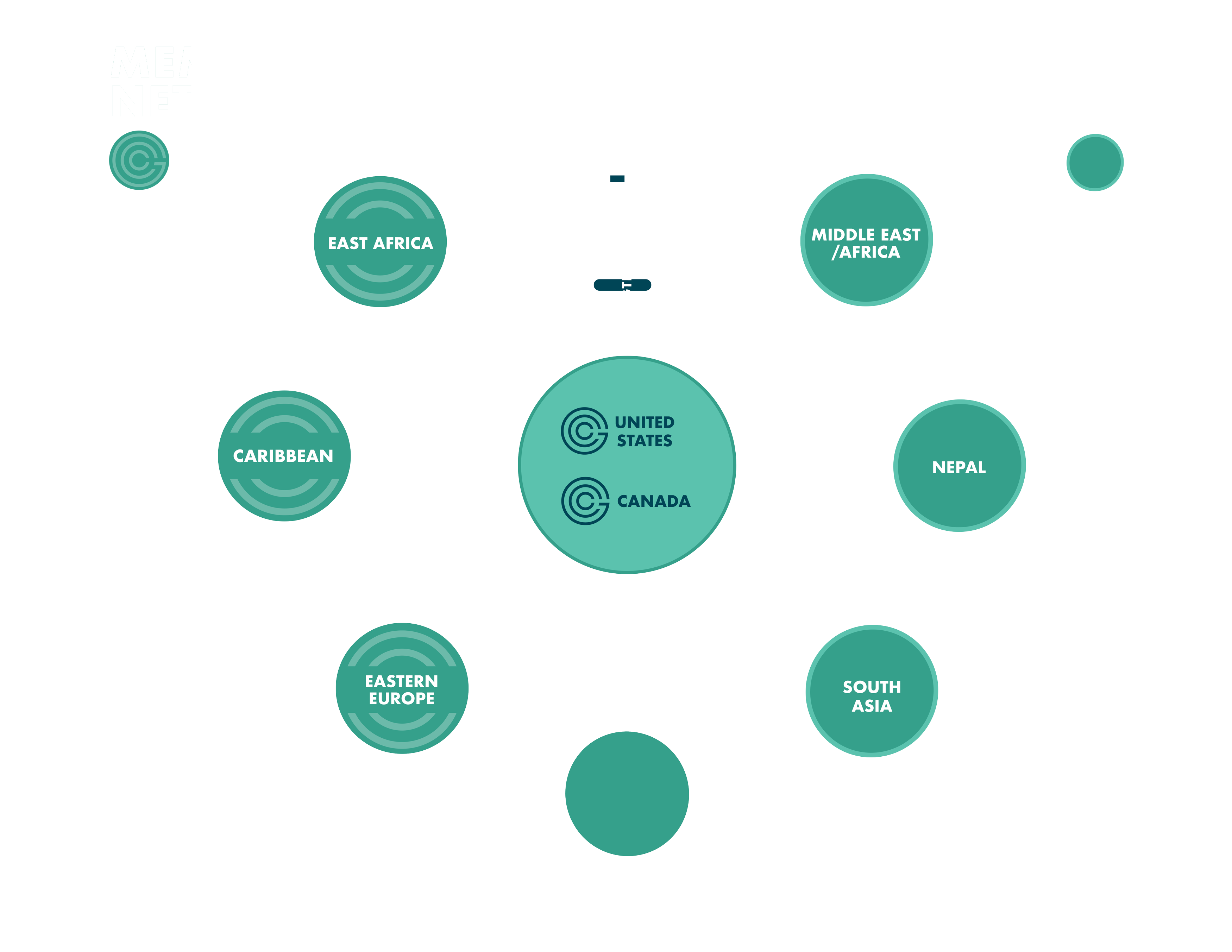 GCC International Networks - Great Commission Collective